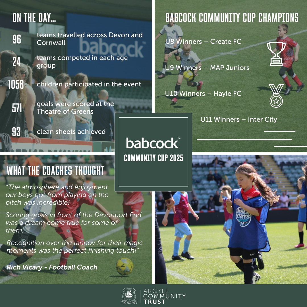 Celebrating the 2025 Babcock Community Cup - Argyle Community Trust